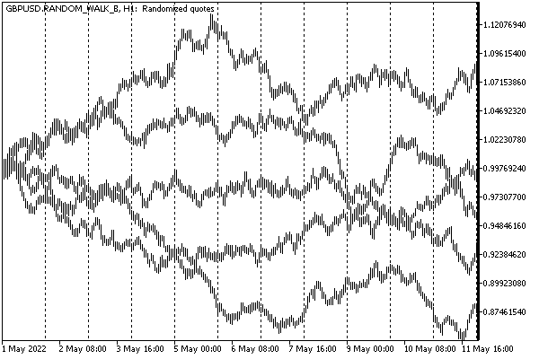 Adding Replacing And Deleting Quotes Advanced Language Tools Mql5 8739