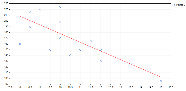 Trendlinevisible Ccurve Scientific Charts Standard Library Mql5 Reference Reference On