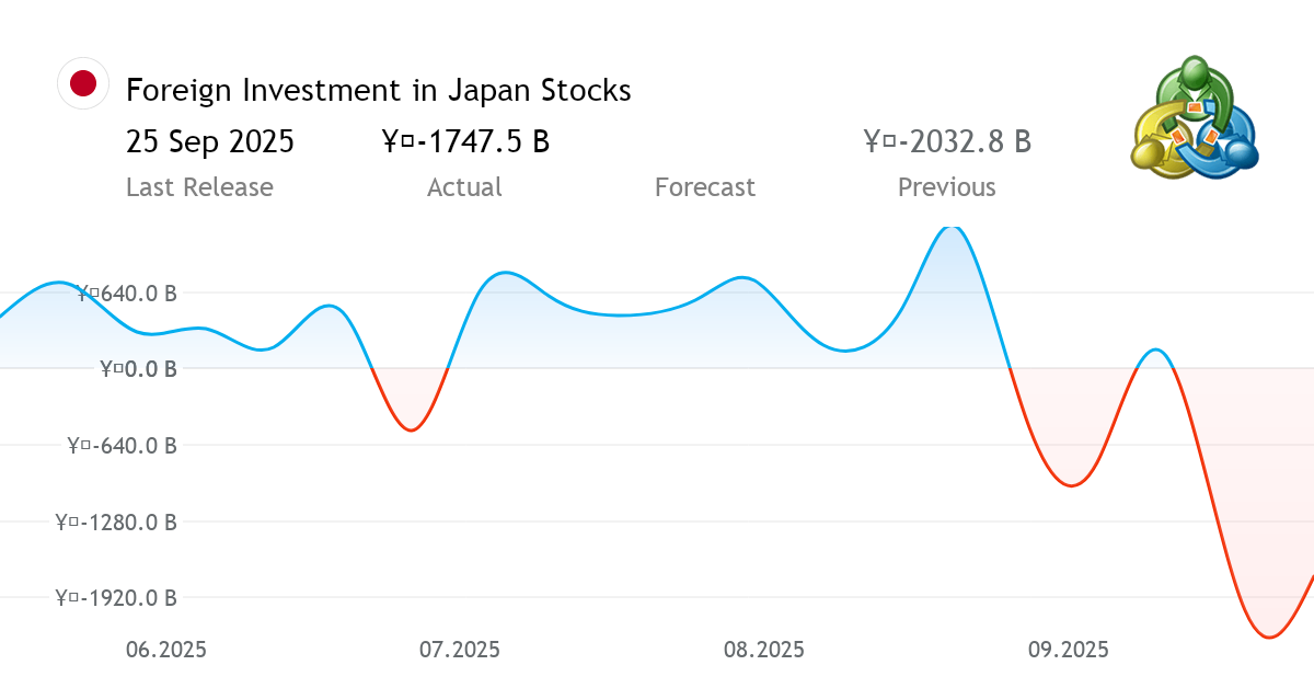 Foreign Investment In Japan Stocks Economic Data From Japan foreign-investment-in-japan-stocks-economic-data-from-japan