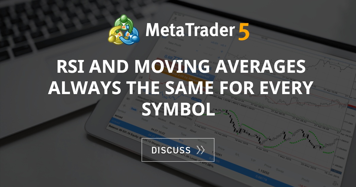 Rsi And Moving Averages Always The Same For Every Symbol Moving Average Ma Technical