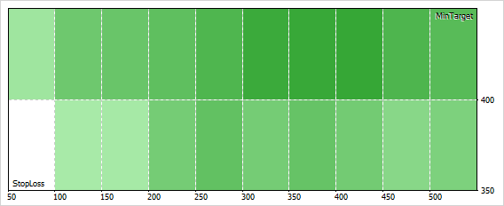 Determining Expert Advisor parameters - Neural Networks for Algorithmic Trading with MQL5