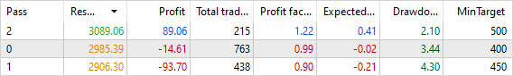 Determining Expert Advisor parameters - Neural Networks for Algorithmic Trading with MQL5