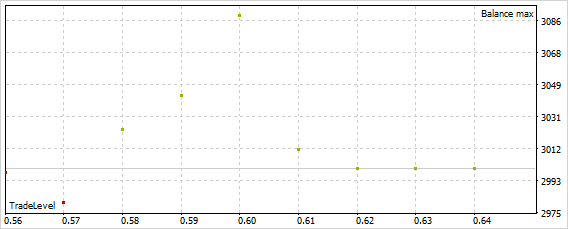 Determining Expert Advisor parameters - Neural Networks for Algorithmic Trading with MQL5