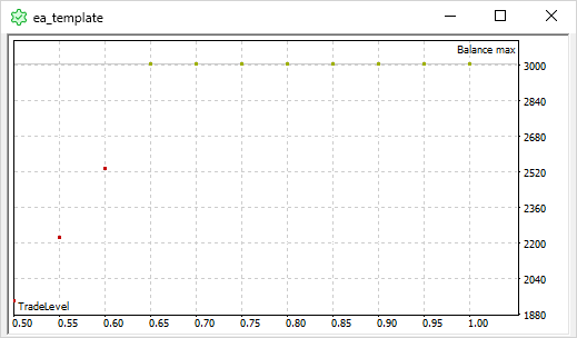 Determining Expert Advisor parameters - Neural Networks for Algorithmic Trading with MQL5