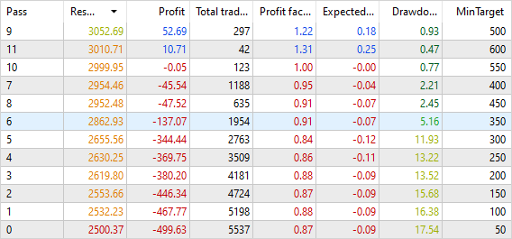 Determining Expert Advisor parameters - Neural Networks for Algorithmic Trading with MQL5
