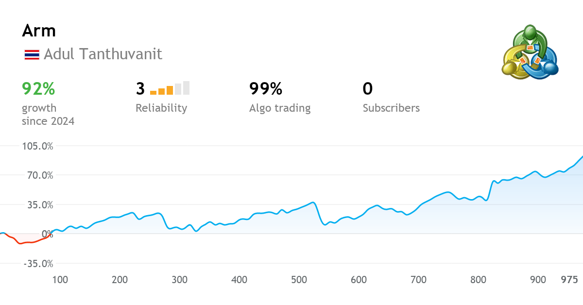 Copy Trades Of The Arm Trading Signal For Metatrader 5 30 Usd Per Month Adul Tanthuvanit 