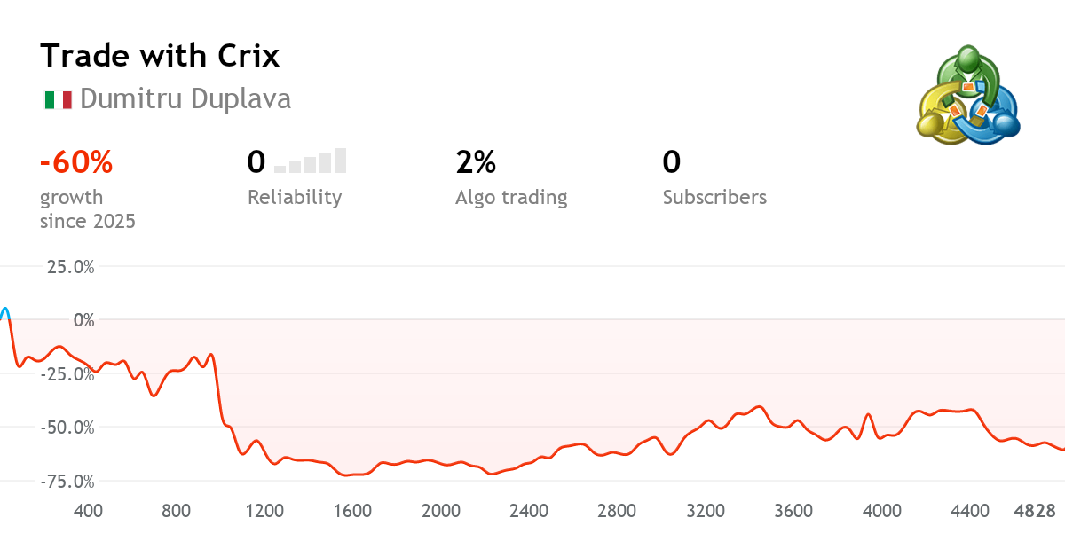 Copy trades of the Trade with Crix trading signal for MetaTrader 5 - 30 EUR per month - Dumitru ...