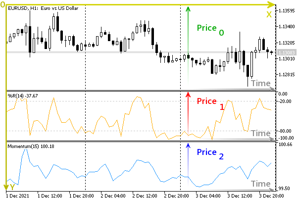 Translation Of Screen Coordinates To Timeprice And Vice Versa Creating Application Programs