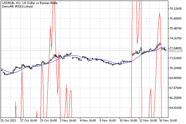 Flexible Creation Of Indicators With Indicatorcreate Creating Application Programs Mql5 9277