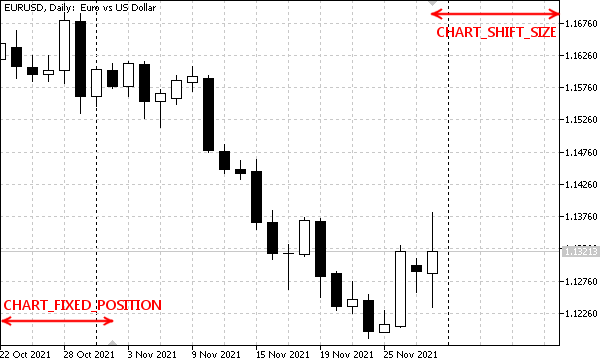 Horizontal Shifts Creating Application Programs Mql5 Programming For Traders Metatrader 5