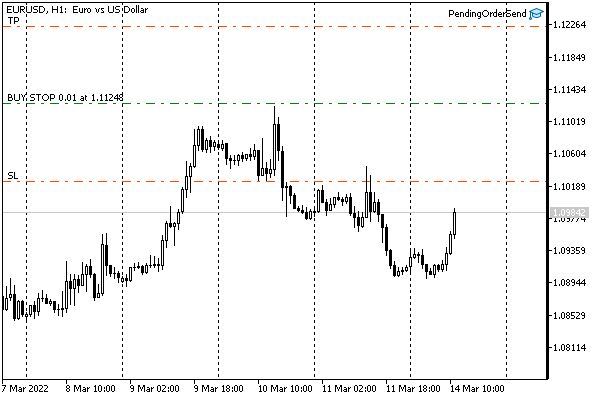 Placing A Pending Order Trading Automation Mql5 Programming For 