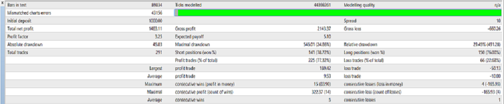 Mql5 Code Base에서 Mullerp04이가 제작한 Metatrader 4용 지표 Gridtrading