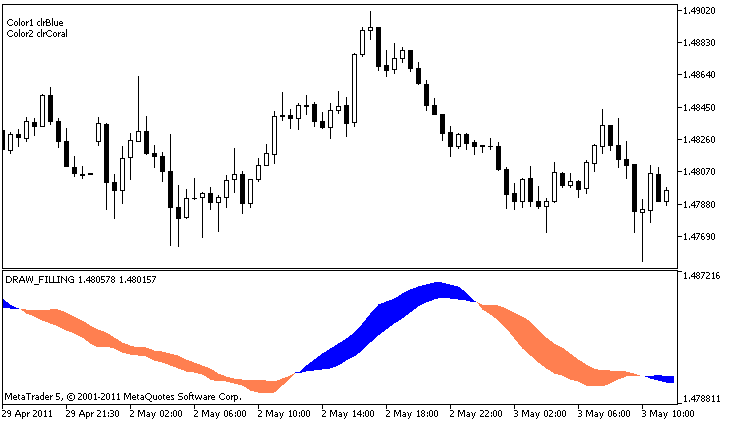 Drawfilling 指標スタイルの例 カスタム指標 Mql5 リファレンス Metatrader 5의 알고리즘자동 트레이딩 언어에 대한 참조