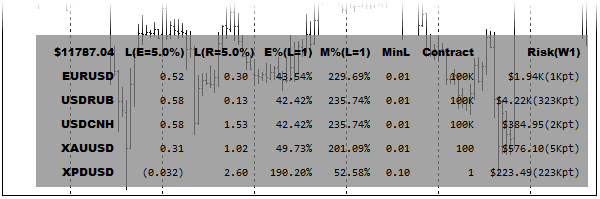 Margin calculation for a future order: OrderCalcMargin - Trading automation - MQL5 Programming ...